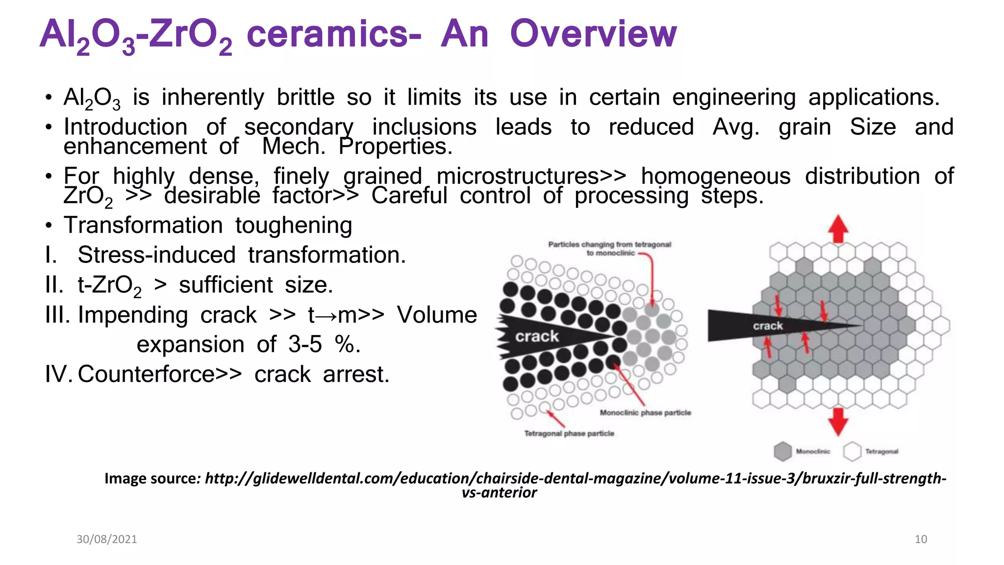 Fundamentals, synthesis and applications of Al2O3-ZrO2 composites | PPTX