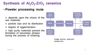 Fundamentals, synthesis and applications of Al2O3-ZrO2 composites | PPTX