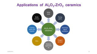 Fundamentals, synthesis and applications of Al2O3-ZrO2 composites | PPTX