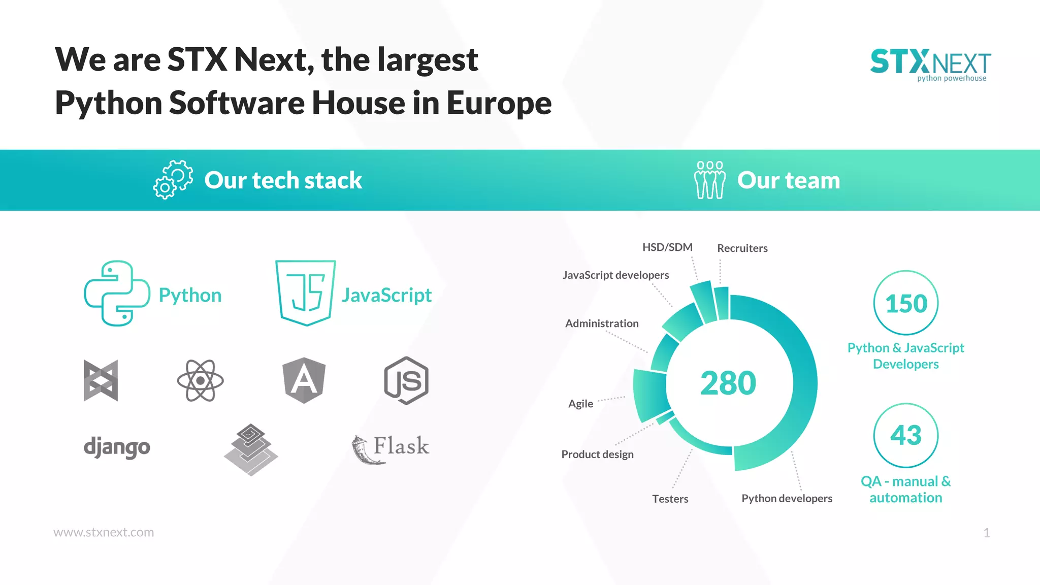 Growth Summit presentation | PDF