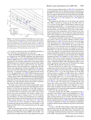 Exploring the nature and synchronicity of early cluster formation in the Large Magellanic Cloud ...