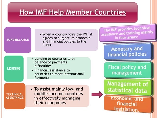 IMF. | PPT
