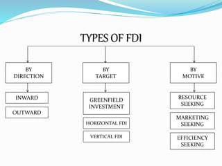 foreign direct investment | PPTX