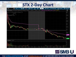 STX - Day 2 continuation swing short | PPTX
