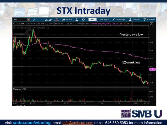 STX - Day 2 continuation swing short | PPT