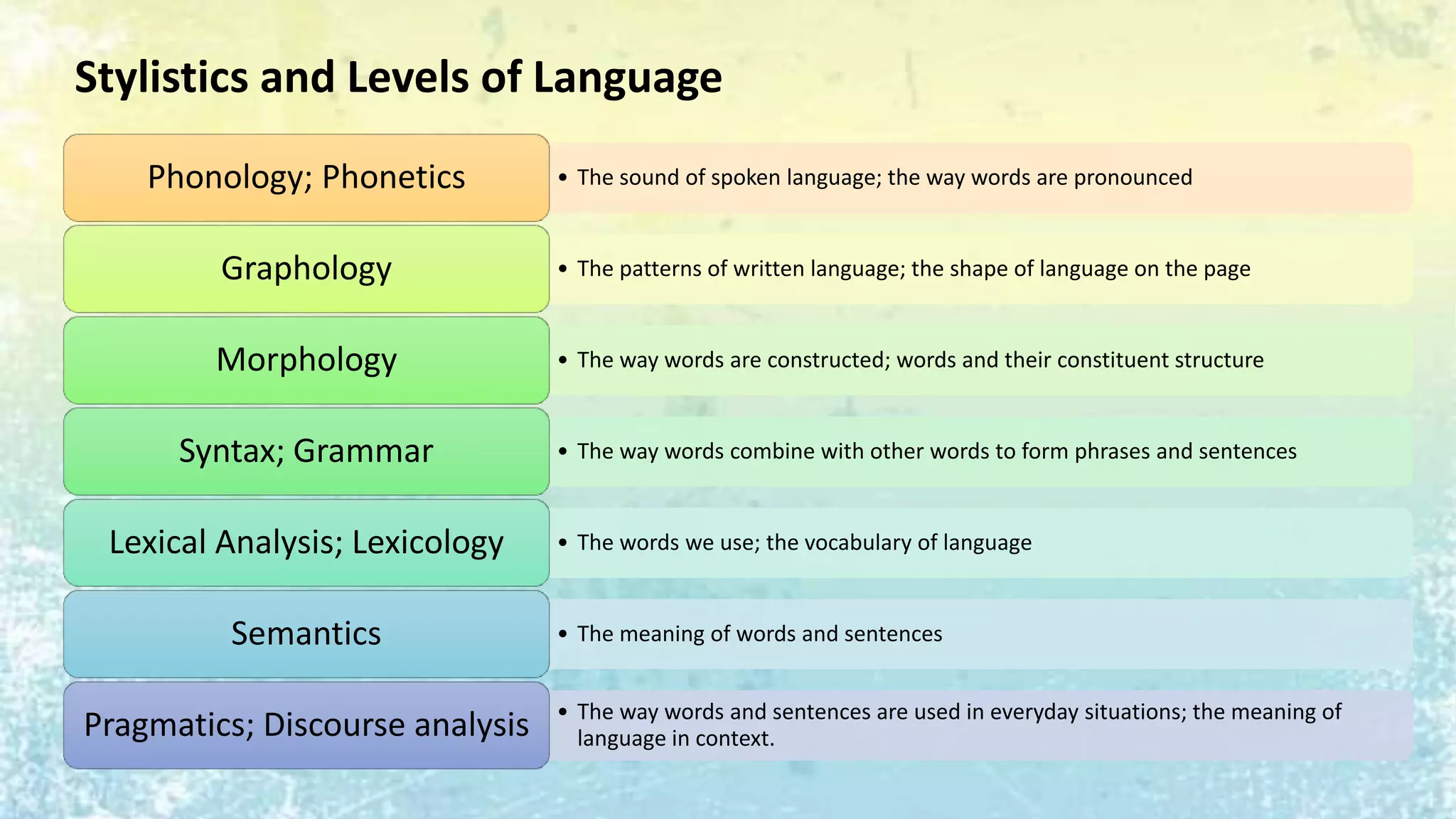 Style and Stylistics | PPTX
