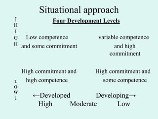 Leadership theory in healthcare settings | PPT