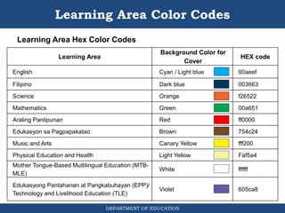 Style guide-and-specifications | PPT | Desktop Publishing | Computer ...