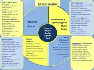 Brand Matrix presentation by Marketing Matters for Style Collections ...