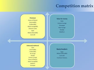 Brand Matrix presentation by Marketing Matters for Style Collections ...