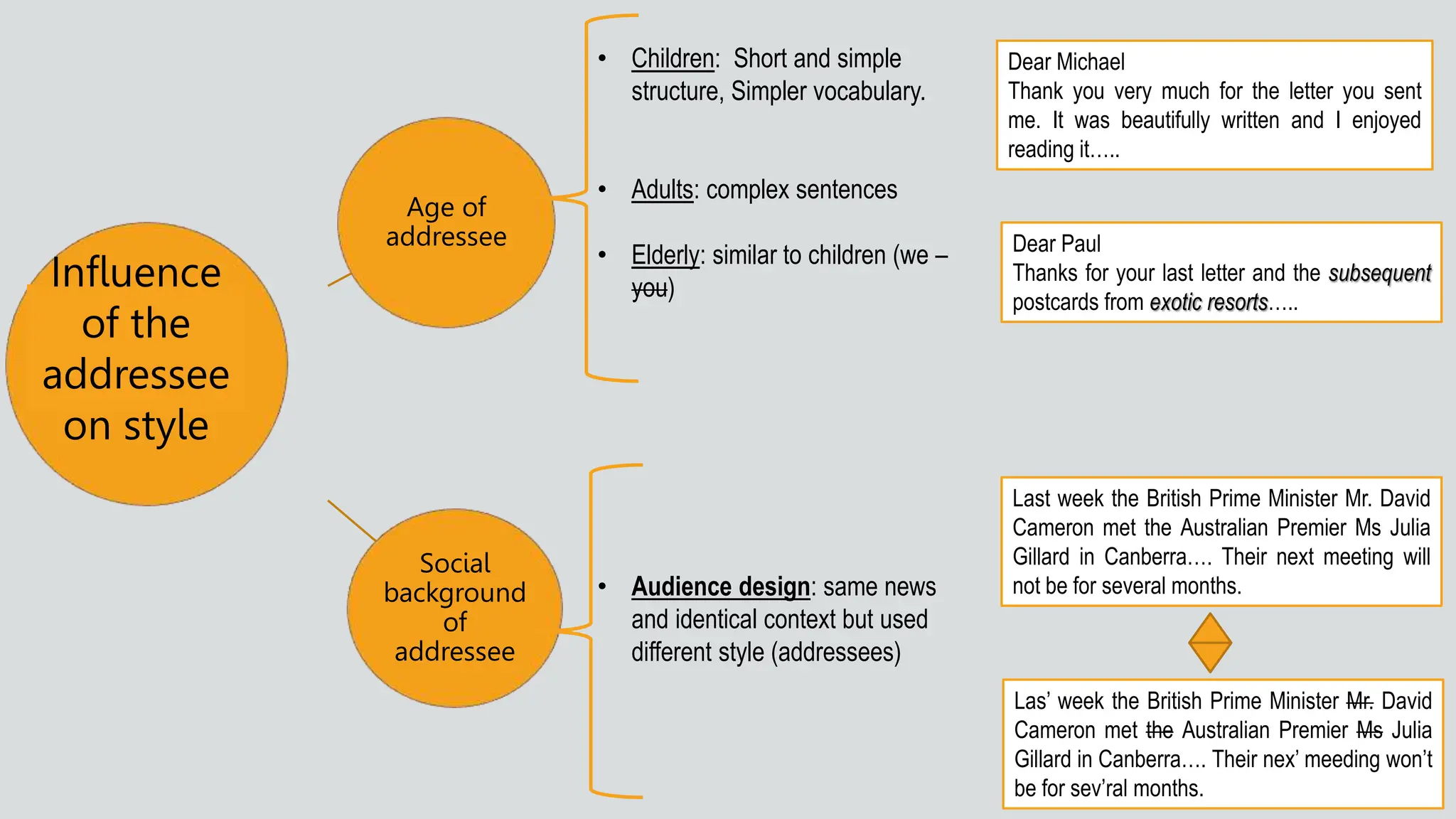 Style context and register.pptx