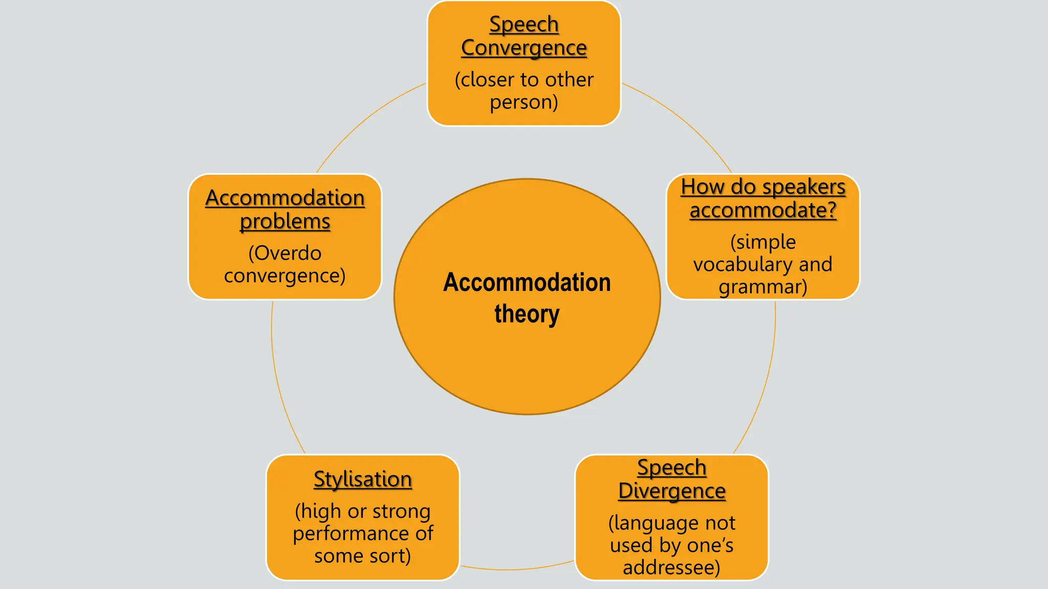 Style context and register.pptx