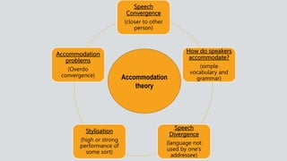 Style context and register.pptx