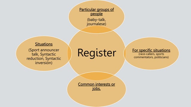 Style context and register.pptx