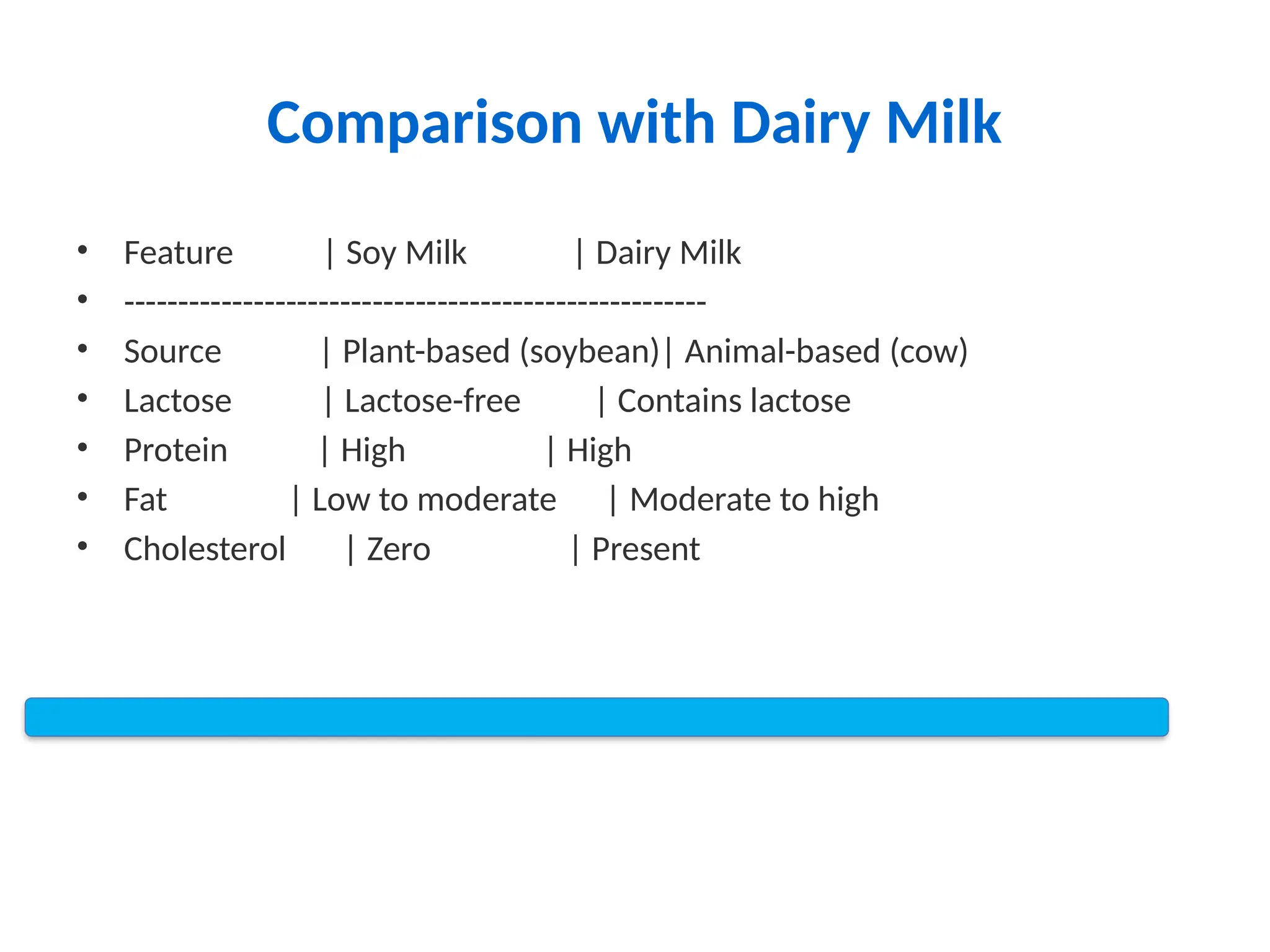 Styled_Soyabean_Milk_Presentation (1).pptx