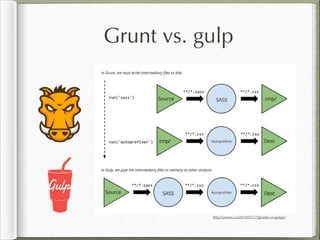Introduction to Baidu map Web app front-end style guide | PPT