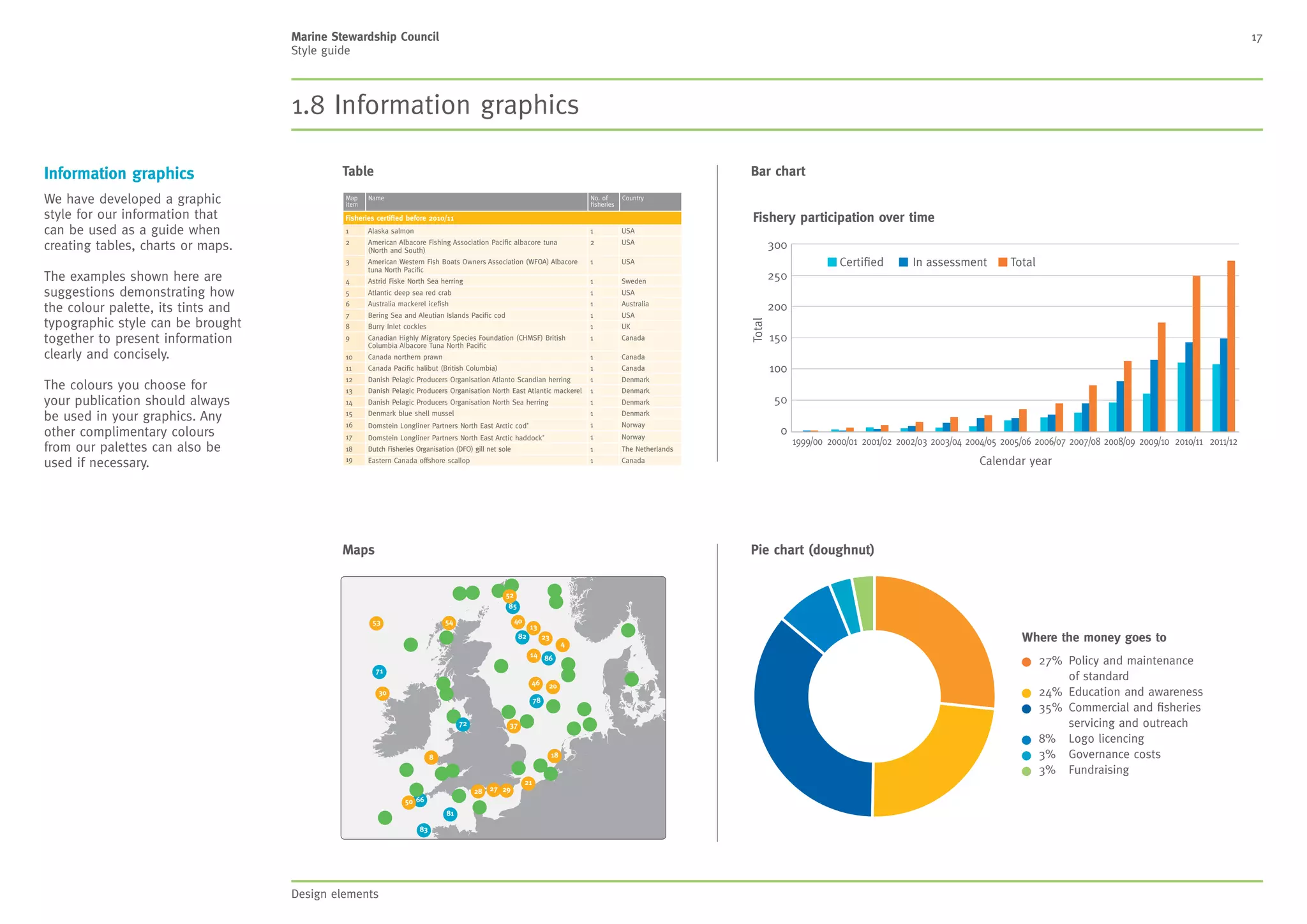 MSC style guide v2.0 | PDF