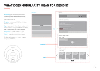 Creating Style Guides with Modularity in Mind | PPT