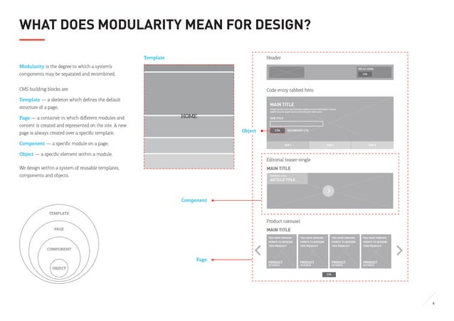 Creating Style Guides with Modularity in Mind | PPT