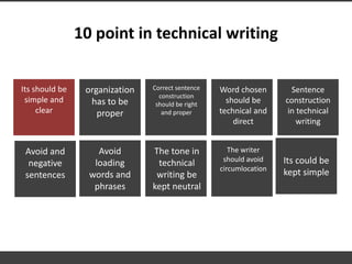 Style in technical writting | PPTX