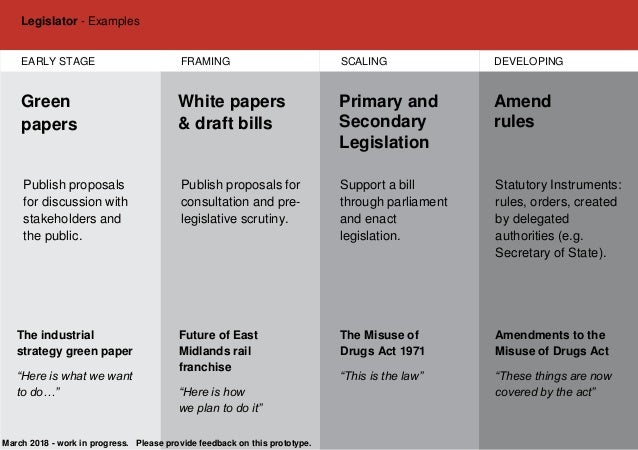 Styles of government intervention