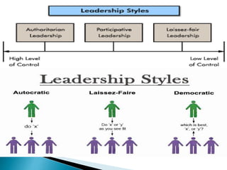 Styles of Leadership | PPT