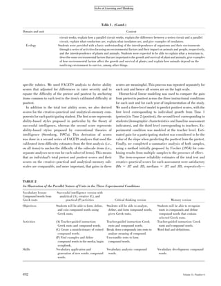 Styles of learning and thinking matter in instruction and assessment | PDF