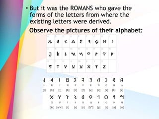 Styles of lettering | PPTX