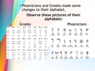 Styles of lettering | PPTX