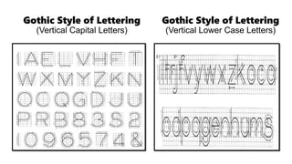 Styles of Lettering | PPTX