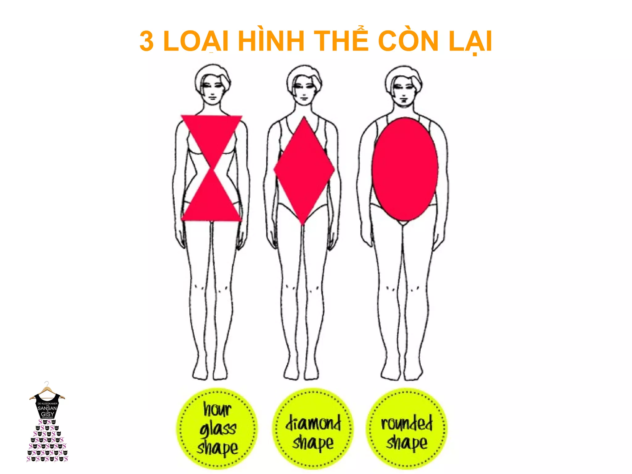 Styling bài 6- Body shapes and perfect outfit- (Phần II) | PPT