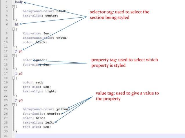 Styling Text Using Css Ppt