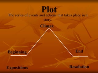 Stylistic Analysis Plot, Theme, Settins .ppt