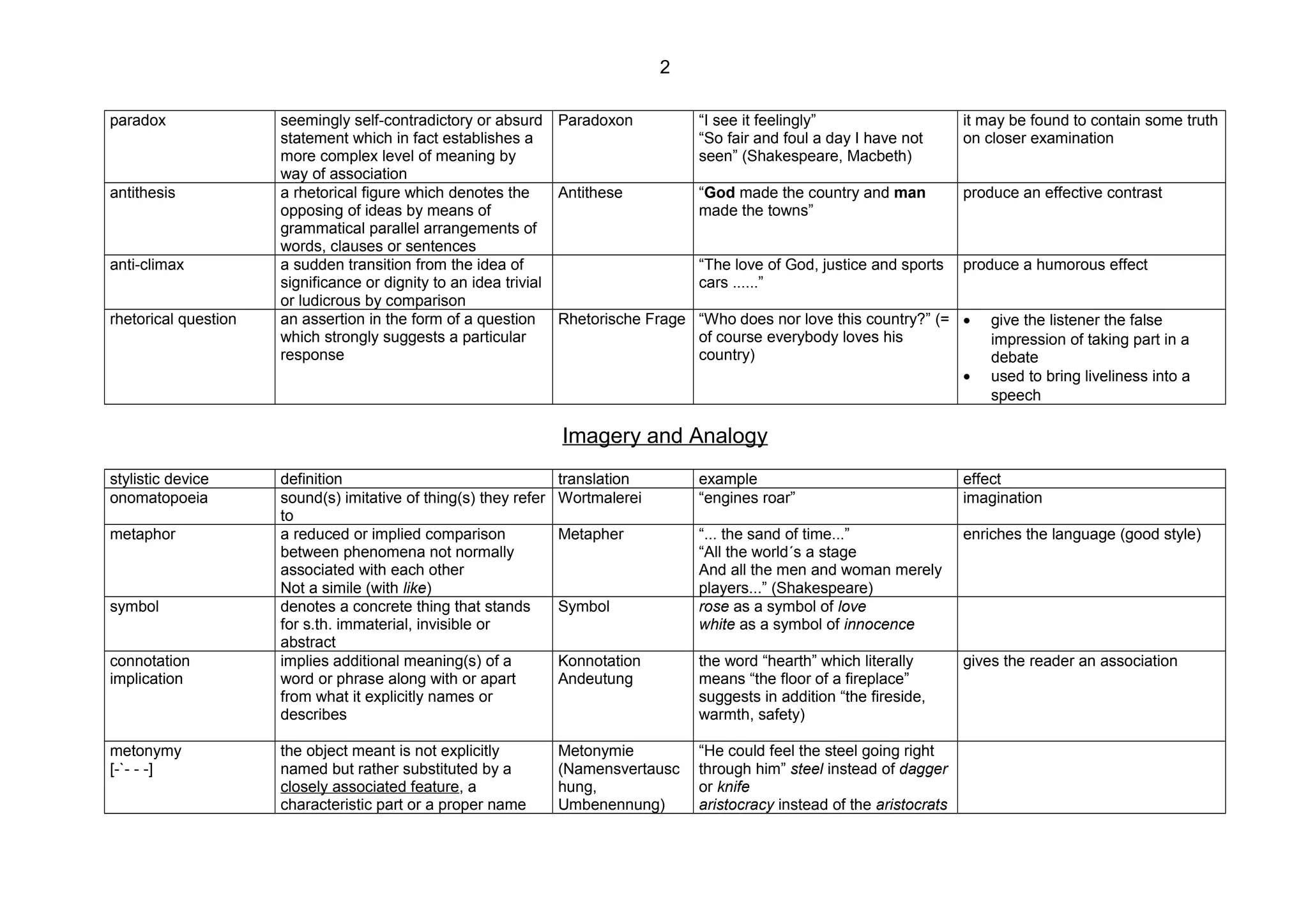 Stylisticdevices | DOC