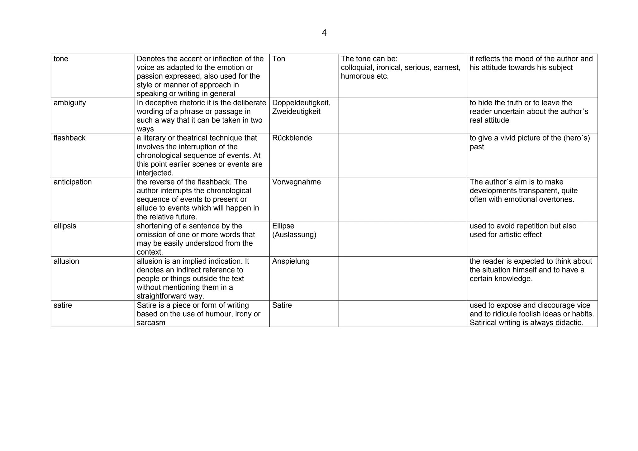 Stylisticdevices | DOC