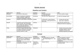 Stylisticdevices | PPT