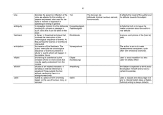 Stylisticdevices | PPT