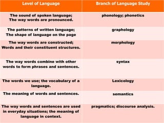 Stylistics 3 The Purpose of Stylistics.ppt