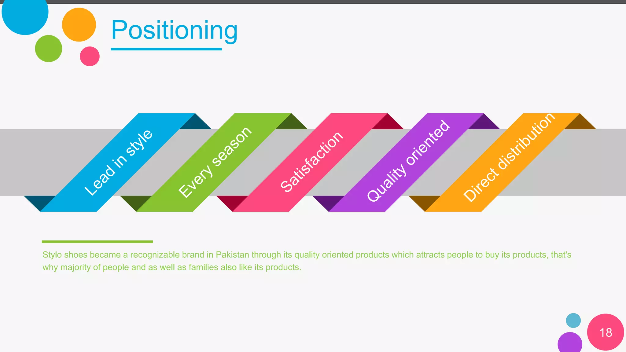 Stylo shoes segmentation, targeting, positioning | PPTX
