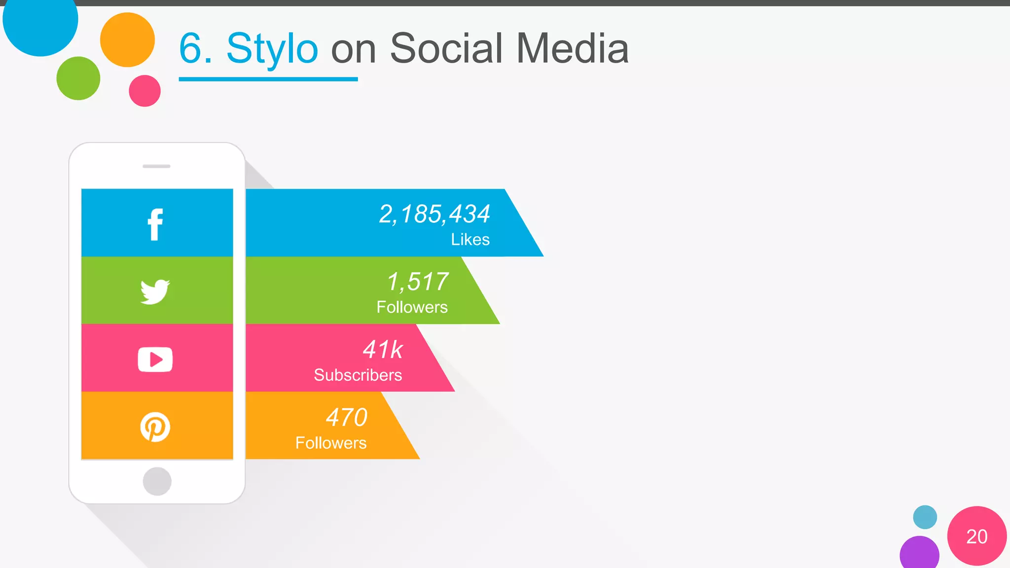 Stylo shoes segmentation, targeting, positioning | PPTX