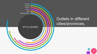 Stylo shoes segmentation, targeting, positioning | PPTX