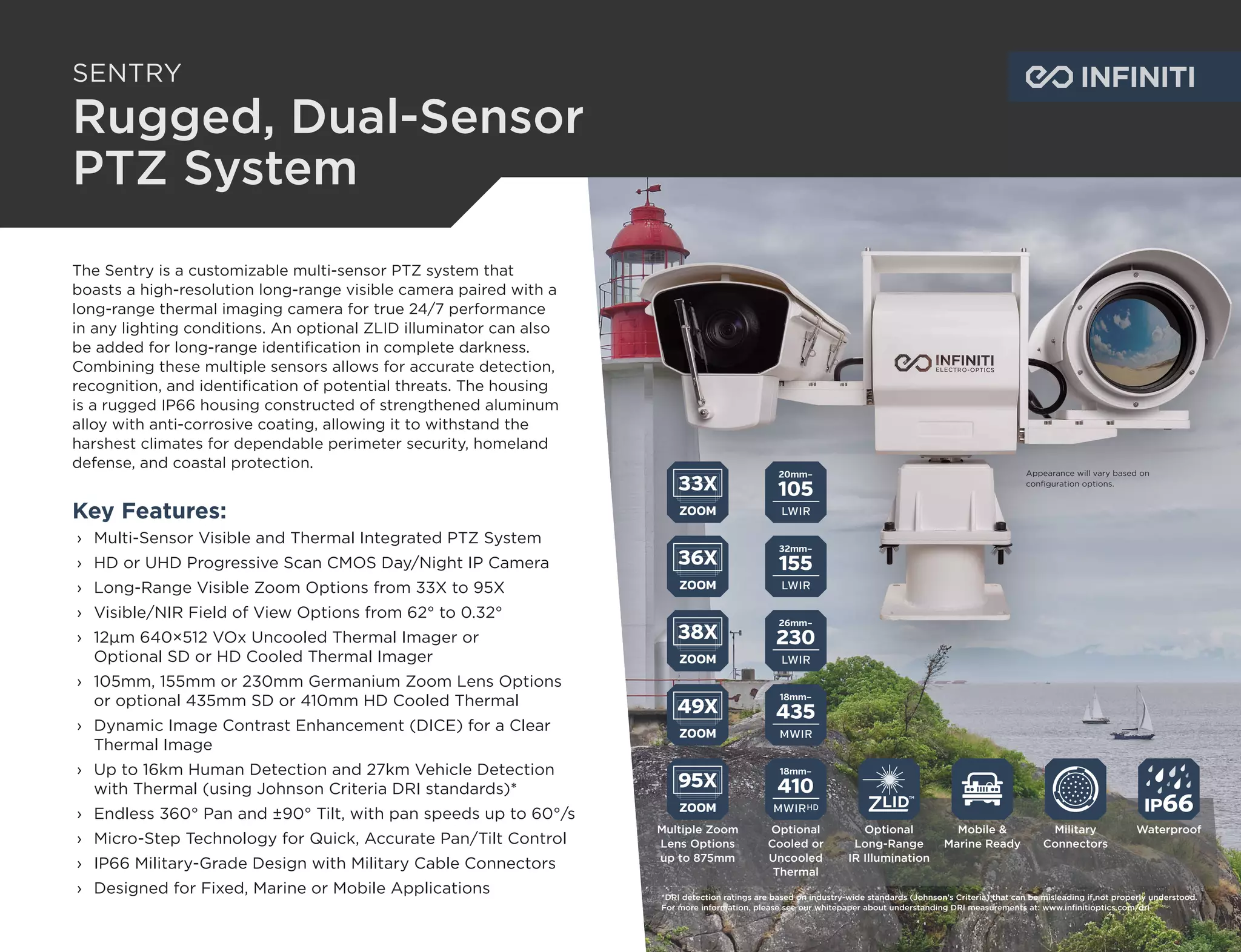 Extreme Long Range Thermal Night Vision Surveillance Military Grade PTZ ...