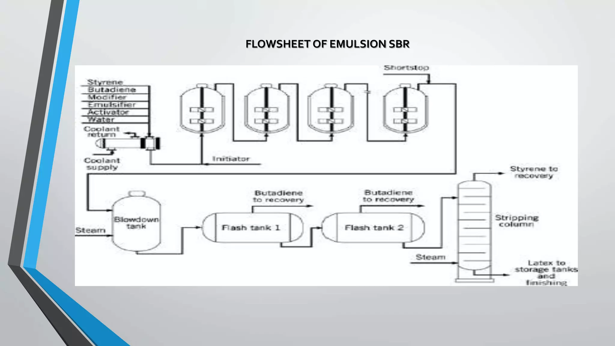 Styrene Butadiene Rubber | PPTX
