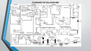 Styrene Butadiene Rubber | PPTX