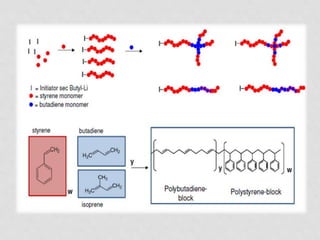 Styrene Based Elastomers | PPTX
