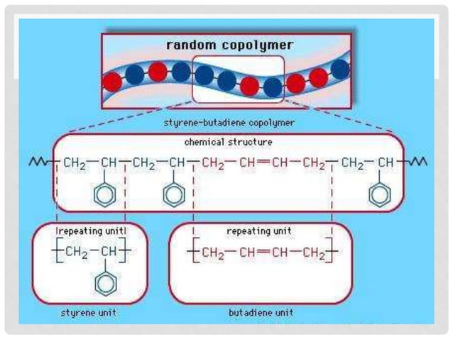 Styrene Based Elastomers | PPT