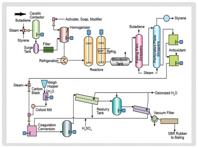 Styrene Based Elastomers | PPT