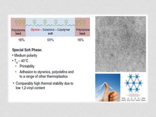 Styrene Based Elastomers | PPTX