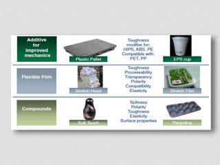 Styrene Based Elastomers | PPTX