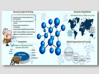 Styrene Based Elastomers | PPTX